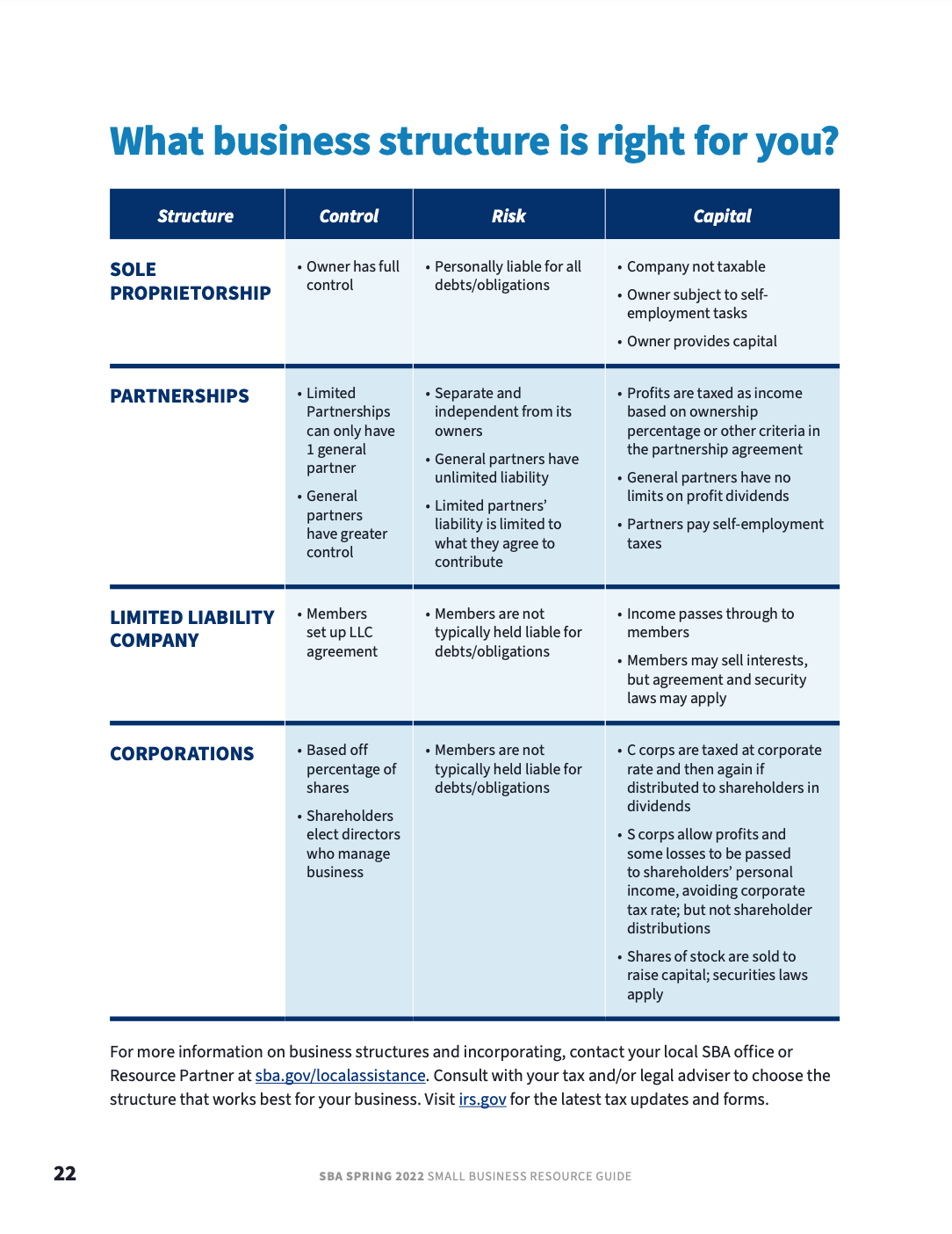 How to Start a Business in Boone County - Boone County Development Agency